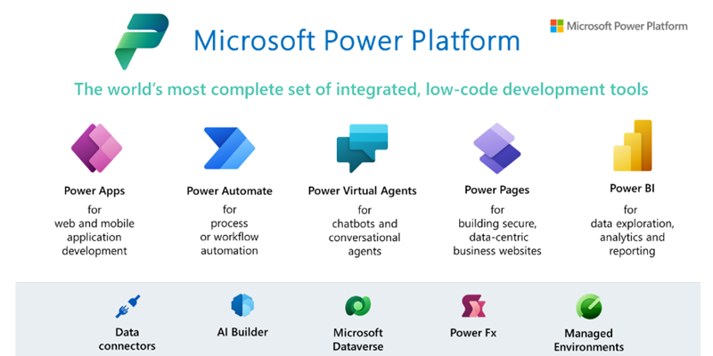 Unlocking Quick Wins with Microsoft Power Platform: Transform Your ...